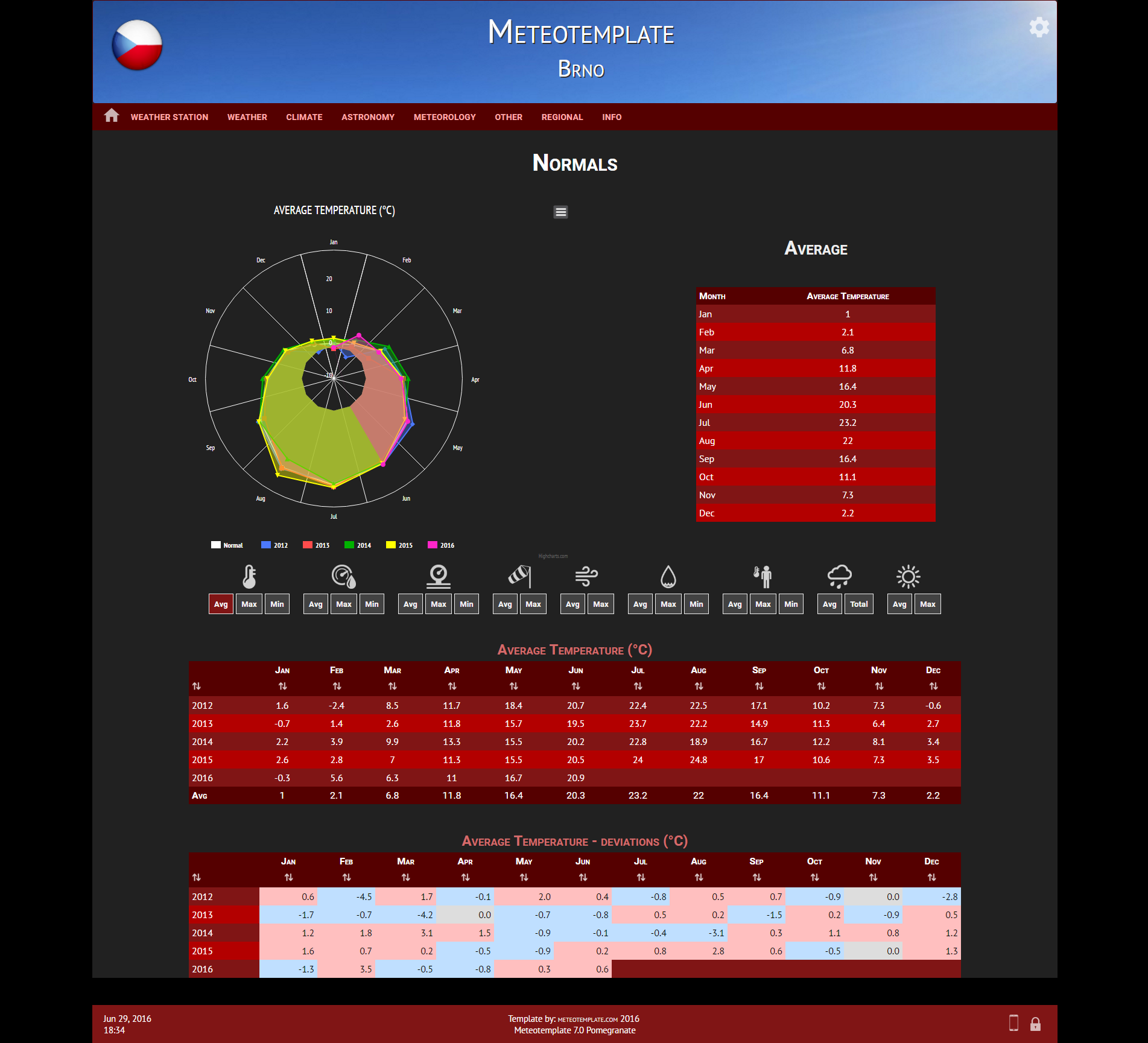 Meteotemplate - free weather website template